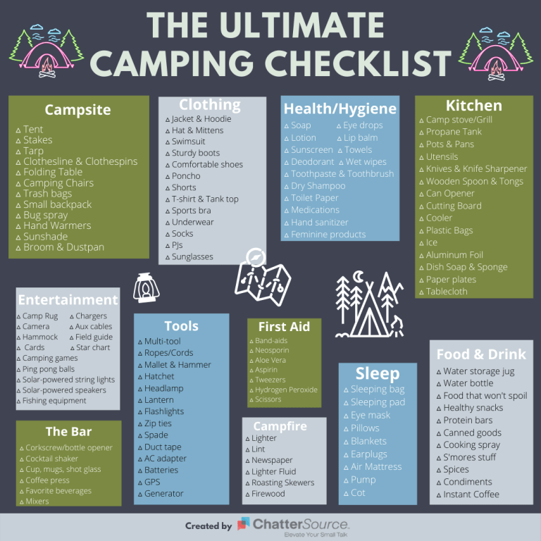 The Ultimate Camping Packing List [The Outdoors Are Calling ...