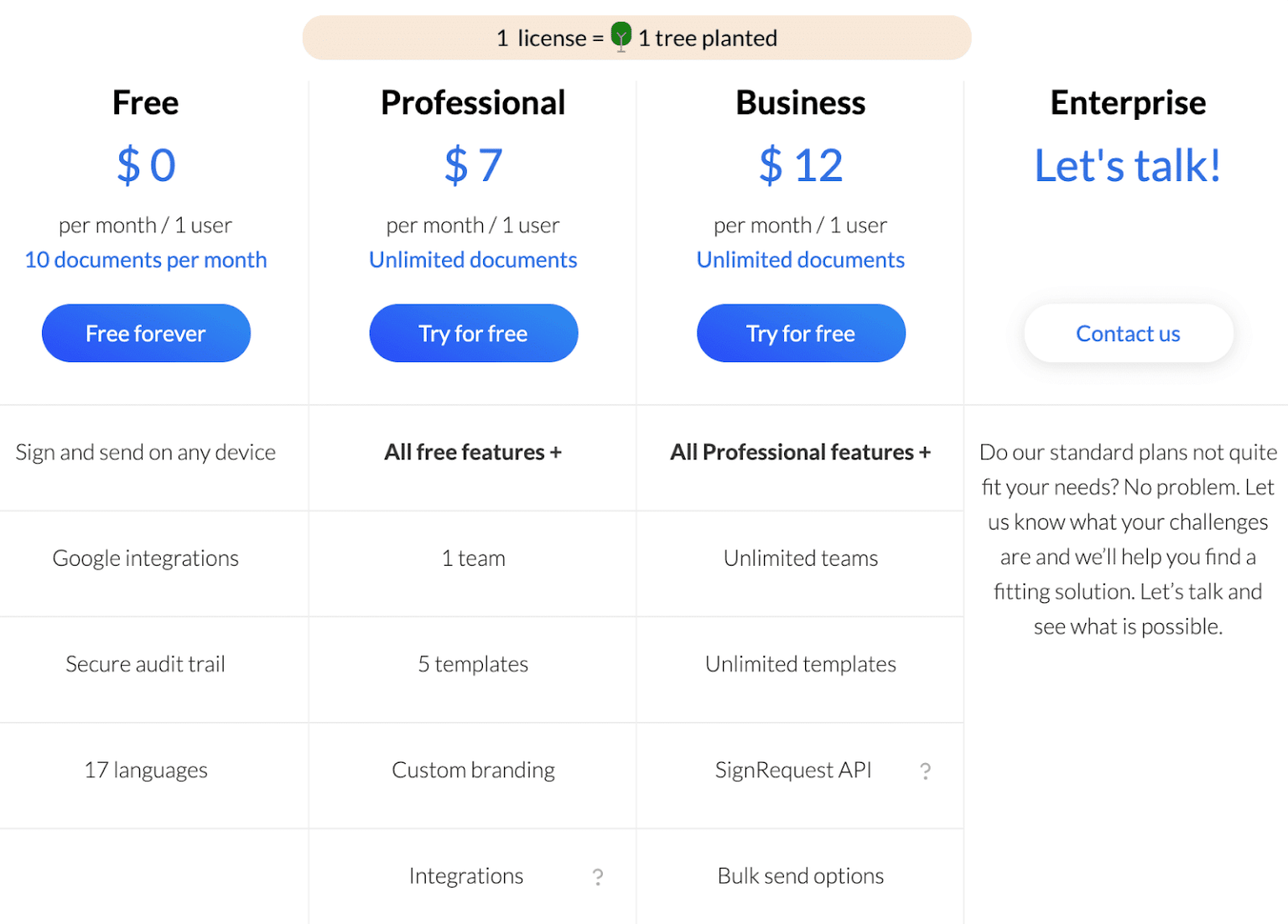The 10 Best E Signature Software Options For Businesses[Business Is ...