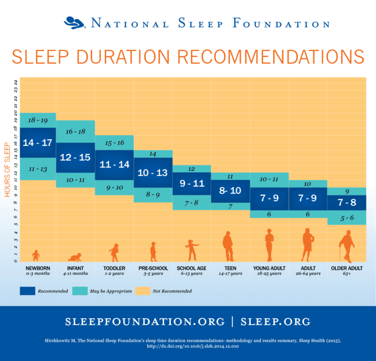 Why Sleep is Important for Brain Health [And How to Get More of It ...